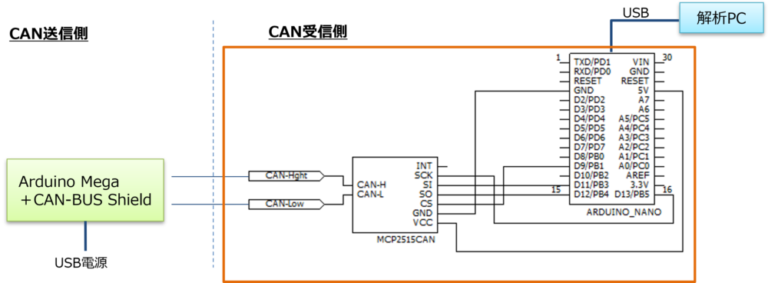 Arduino NanoとArduino Mega間でCAN通信する | クルマ志考 | 車を楽しむ、考える、理解する。